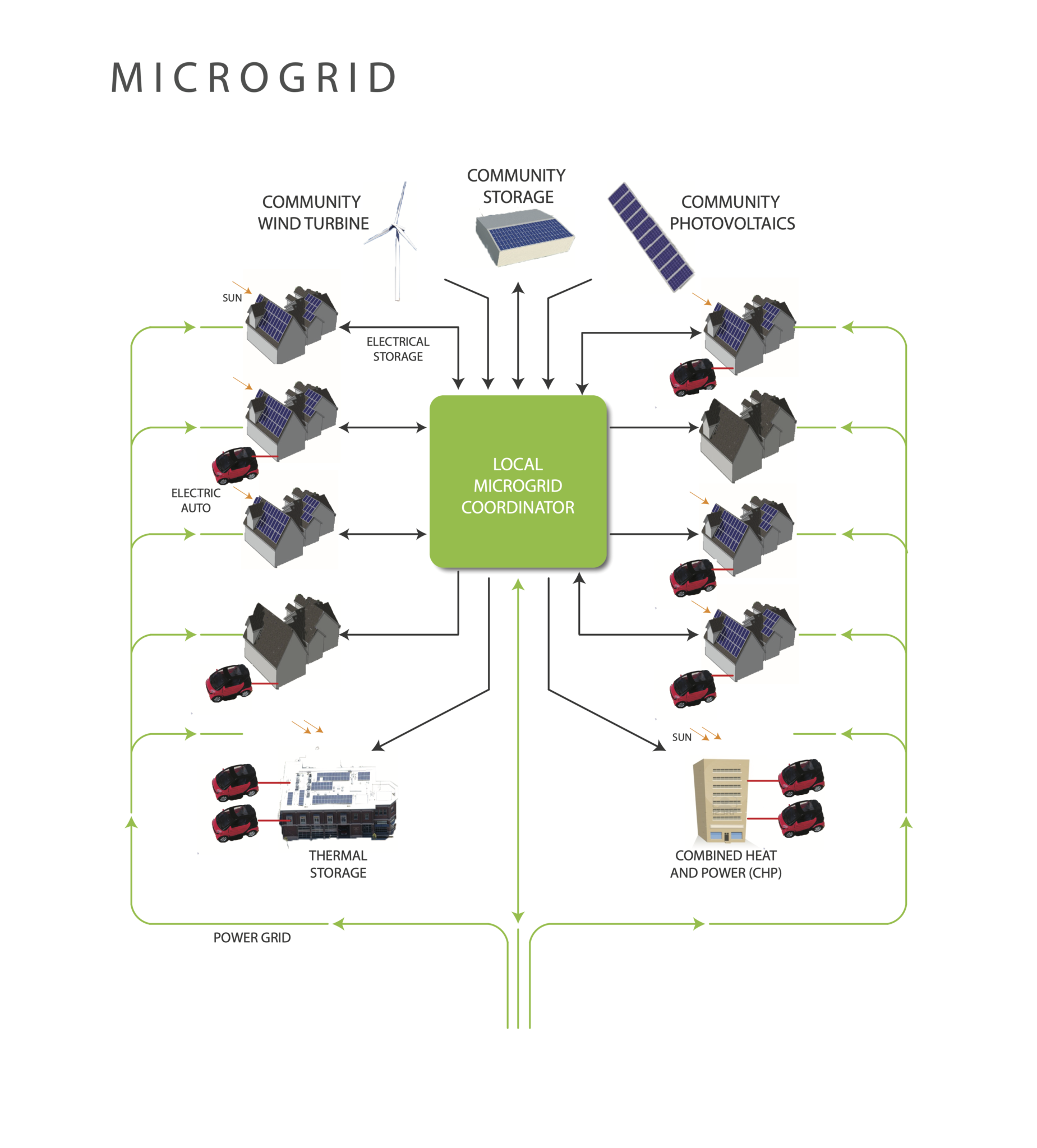 Microgrid Solar - Energy Sovereignty Institute : Energy Sovereignty ...